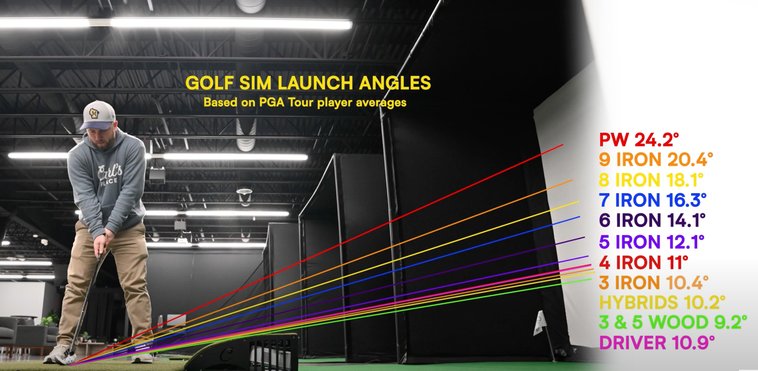 Trackman Golf Simulator: Your Indoor Setup Guide - Carl's Place